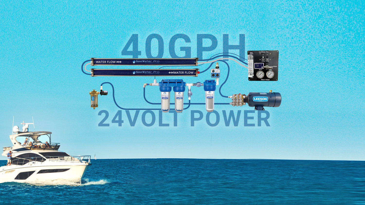 Portable Watermakers in Fort Lauderdale#N# – SeaWater Pro